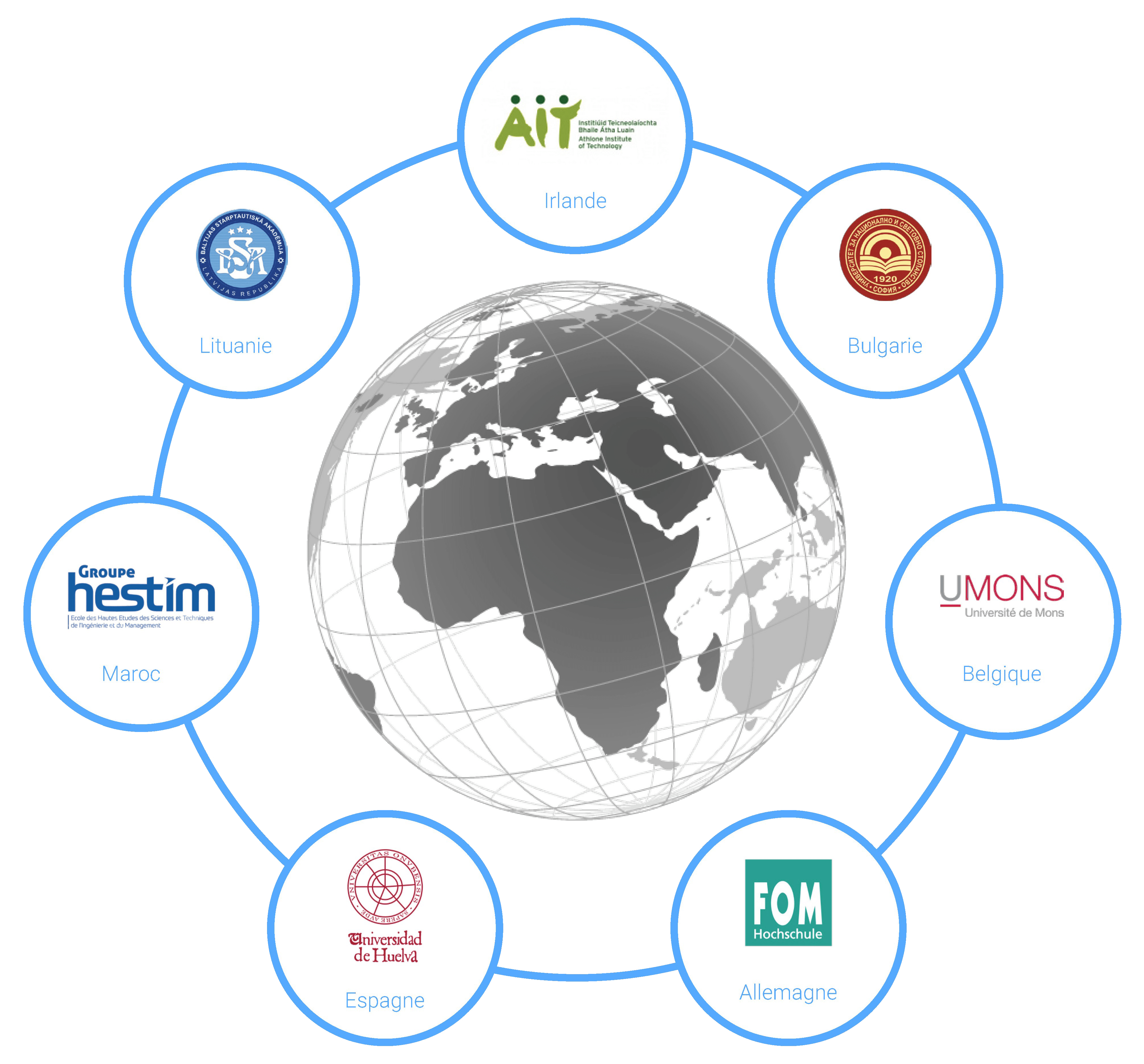 L’international – Master Management PME PMI